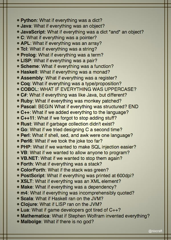 The What If Questions That Drove The Design Of Different Programming 