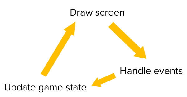 Writing Ios Games With Swift And Sprite Kit Part 1 The Power Of Actions Global Nerdy