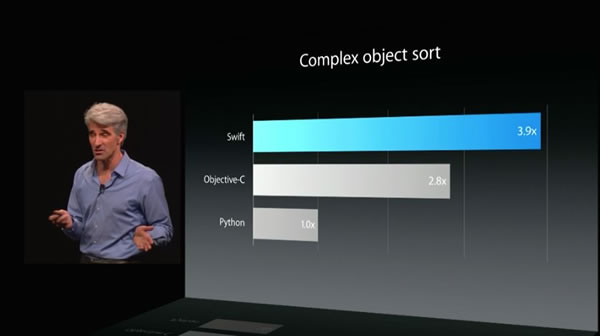 Swift Kick Variables Constants Simple Functions And Basic Types In The Swift Programming