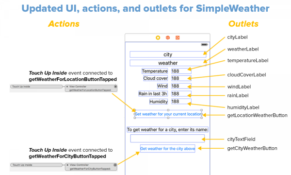 How to build an iOS weather app in Swift, part 5: Putting it all ...