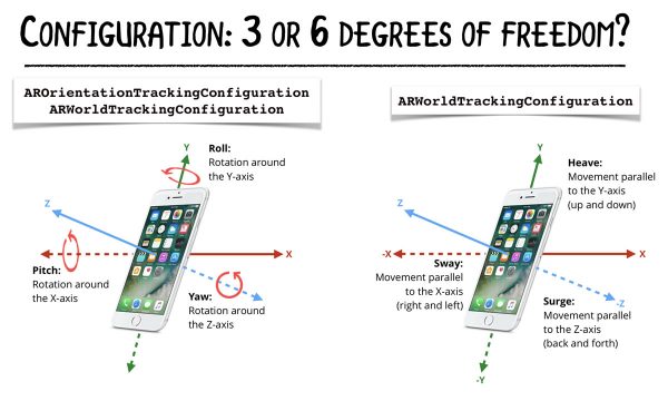 Get My “getting Started With Arkit” Tutorial Video And Code From 3582