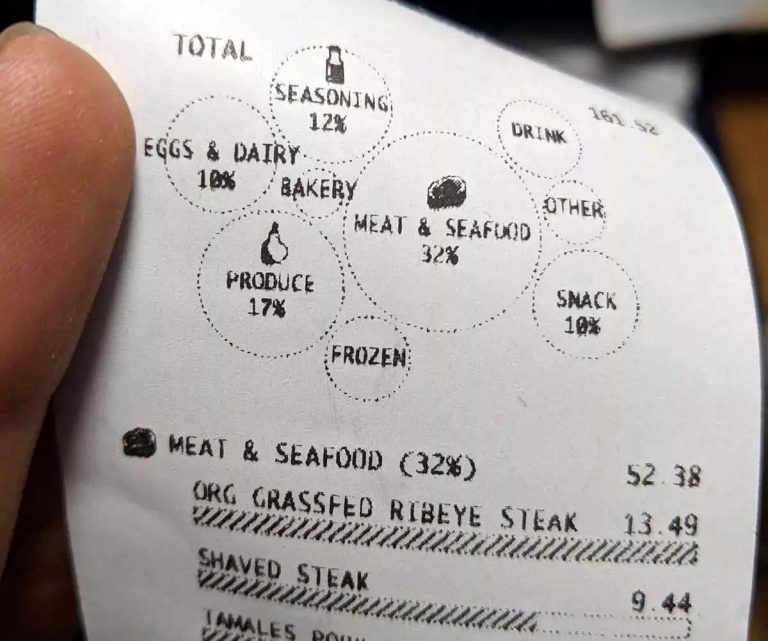 The supermarket receipt, redesigned by Susie Lu, Senior Data ...
