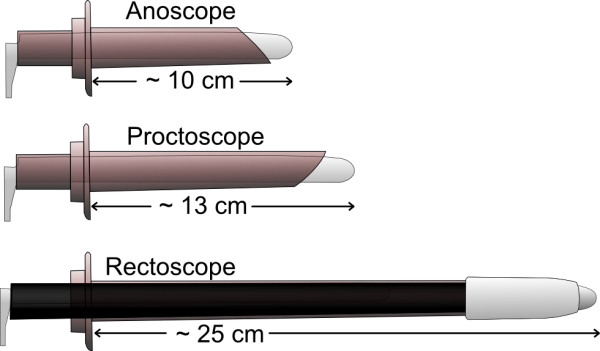 Anoscope,_proctoscope_and_rectoscope : Global Nerdy