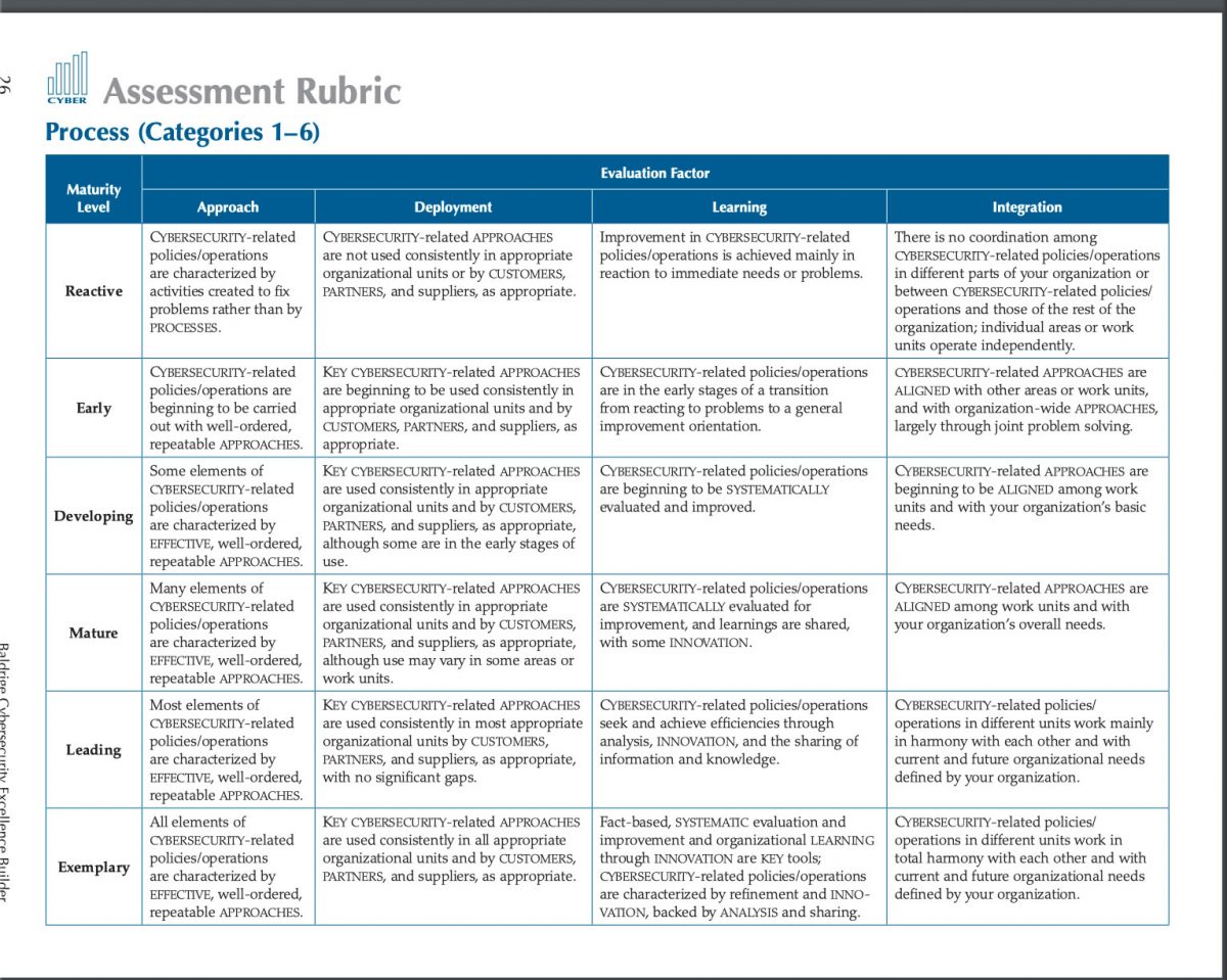 My list of links from class discussions during UC Baseline’s InfoSec ...