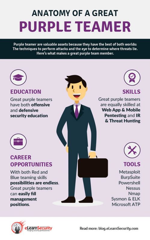 purple teamer : Global Nerdy