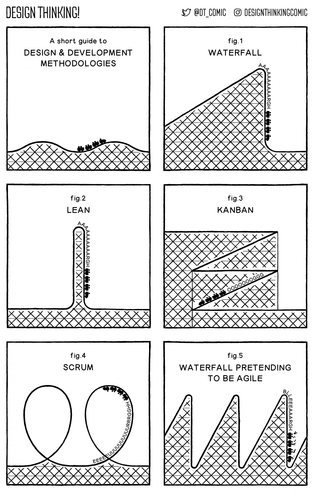 design-development-methodologies-comic : Global Nerdy