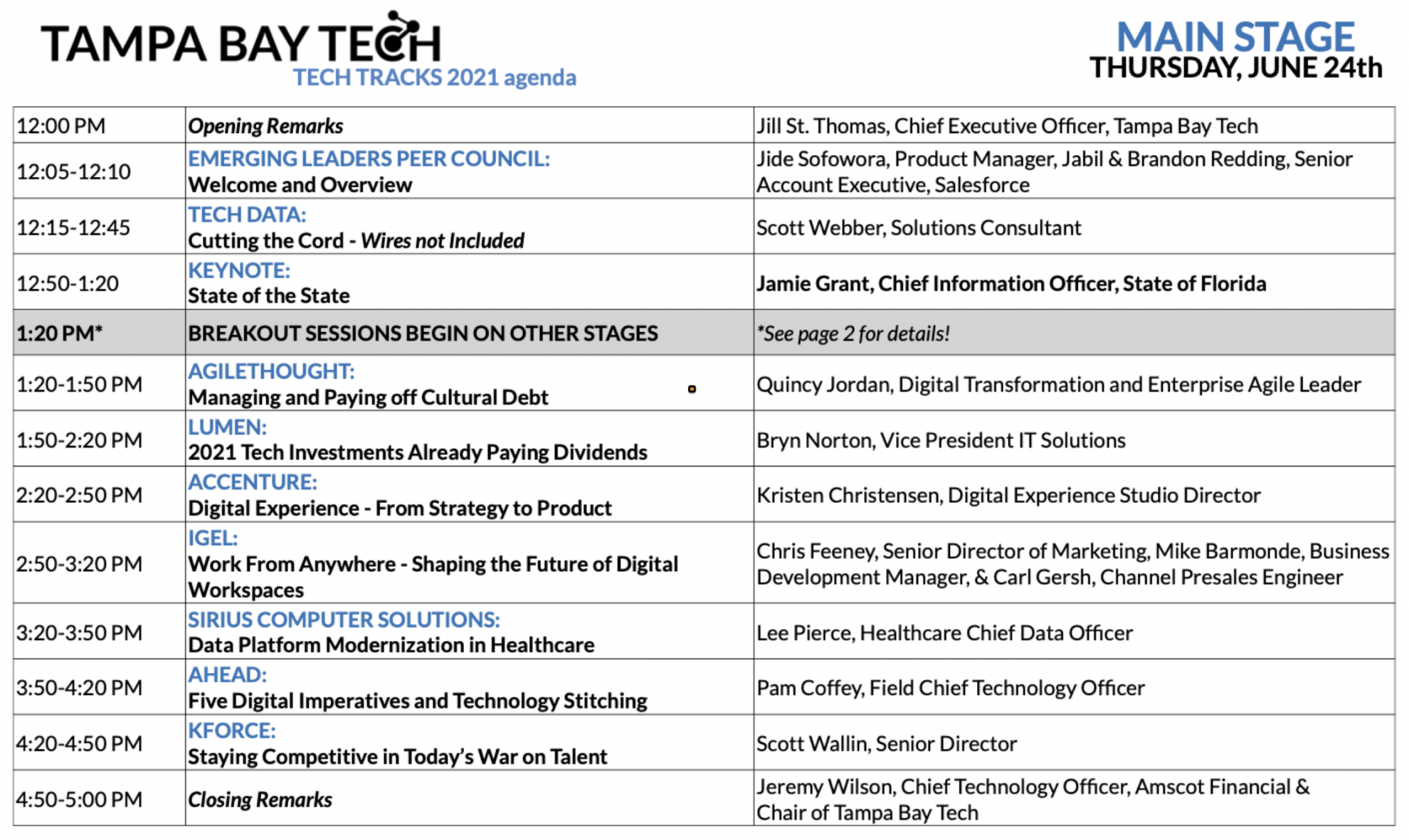 What’s happening in the Tampa Bay tech/entrepreneur/nerd scene (Week of ...