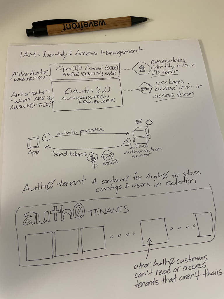 Design Archives : Global Nerdy