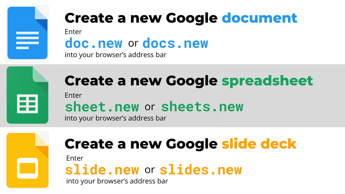 I thought everyone knew these Google apps shortcuts : Global Nerdy