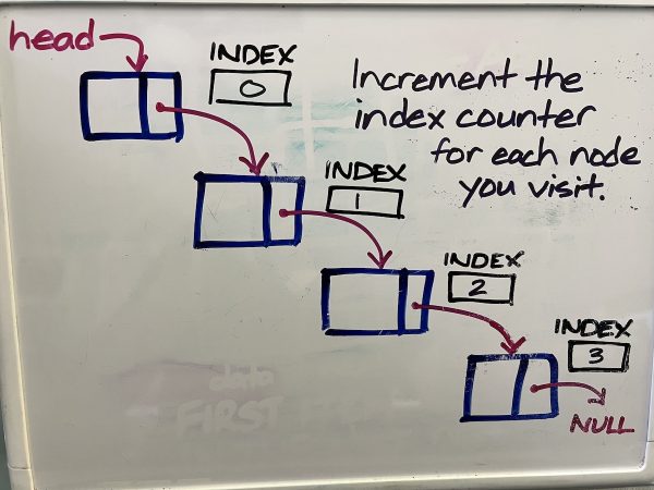 counting nodes : Global Nerdy