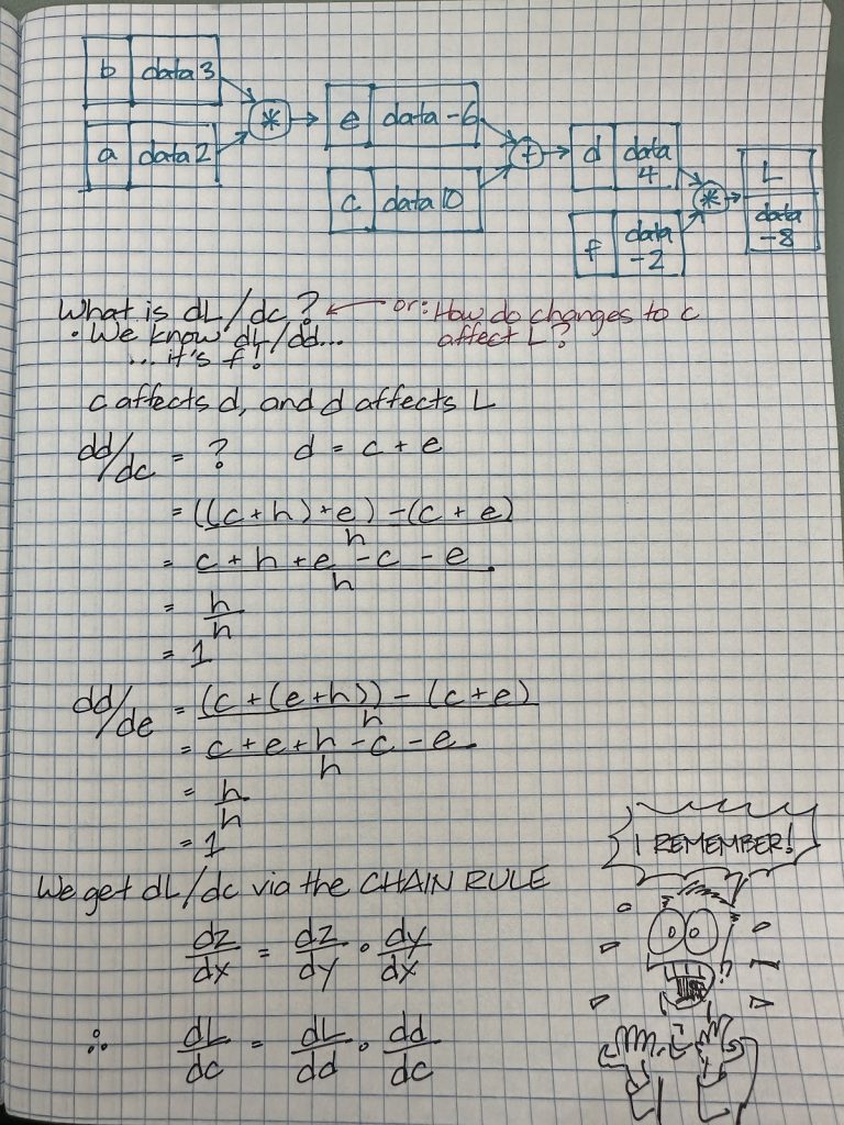 Why I still take some notes by hand : Global Nerdy