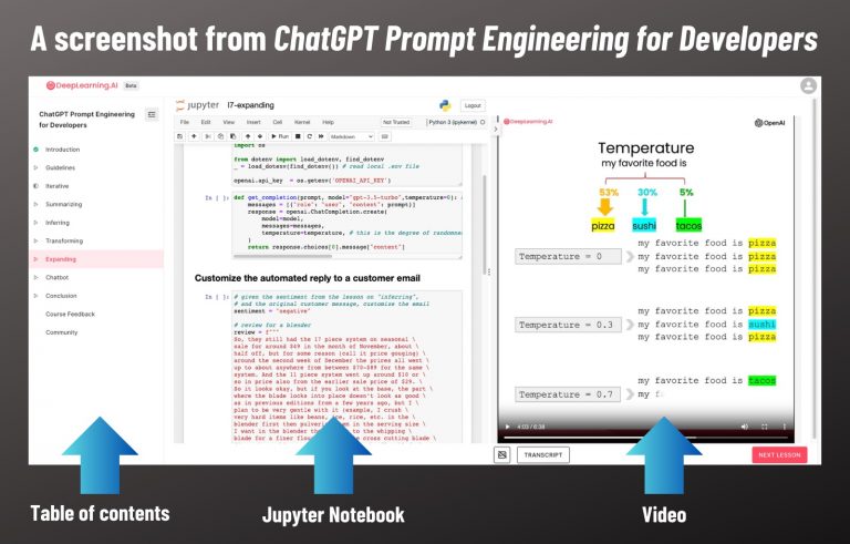 Andrew Ng’s “ChatGPT Prompt Engineering for Developers” is free for a ...