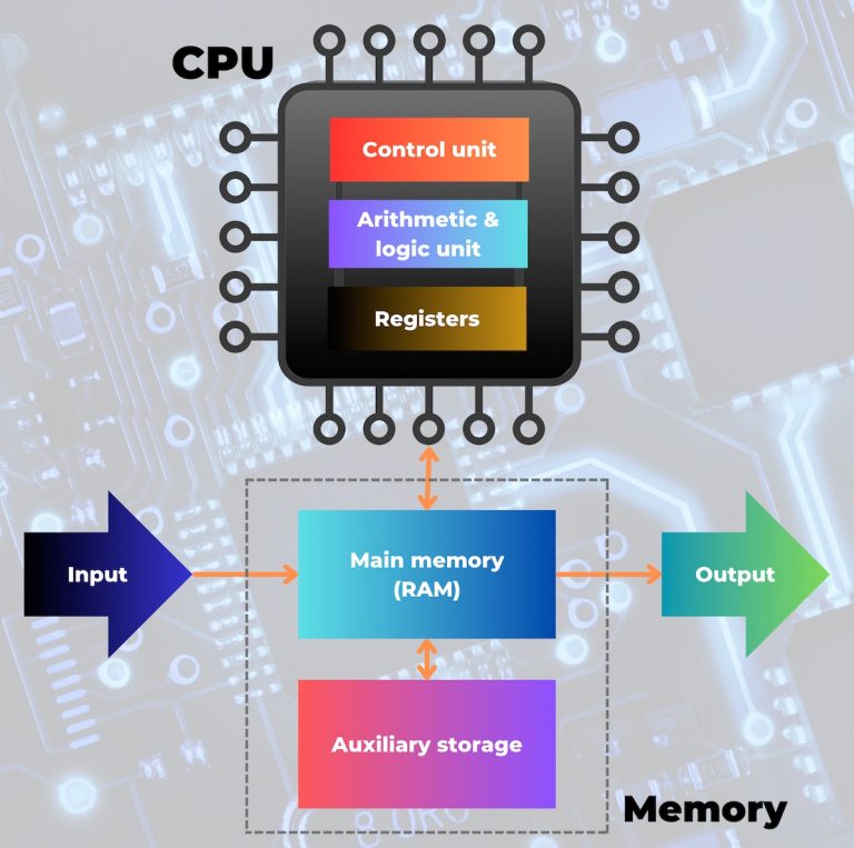 Would you like to know how computers REALLY work “under the hood ...
