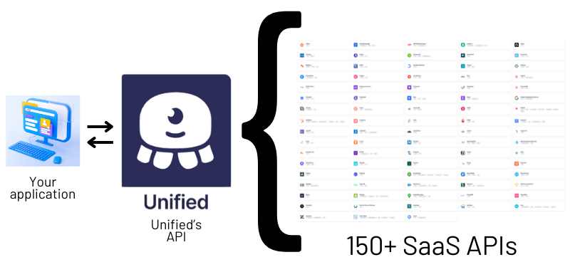 I’m Unified API’s developer advocate! : Global Nerdy