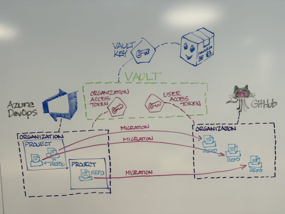 Charts, Diagrams, and Infographics Archives : Global Nerdy