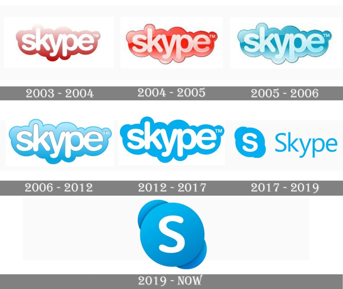 skype logo history : Global Nerdy