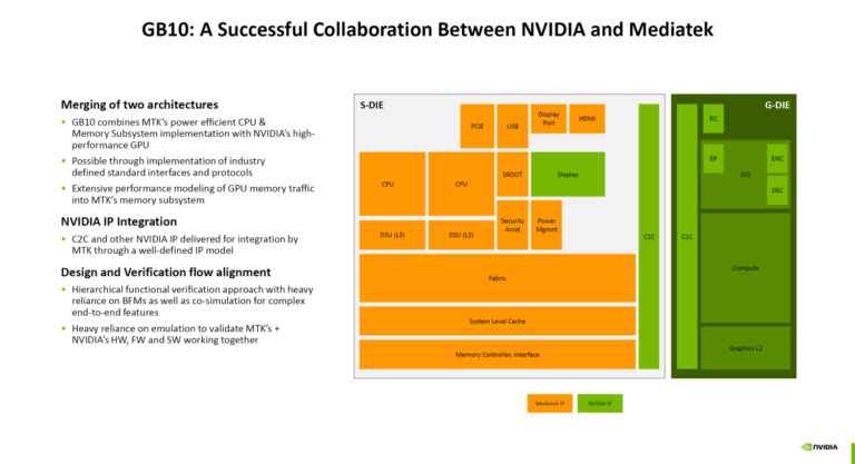 Specs for NVIDIA’s GB10 chip, which powers HP’s ZGX Nano G1n AI ...